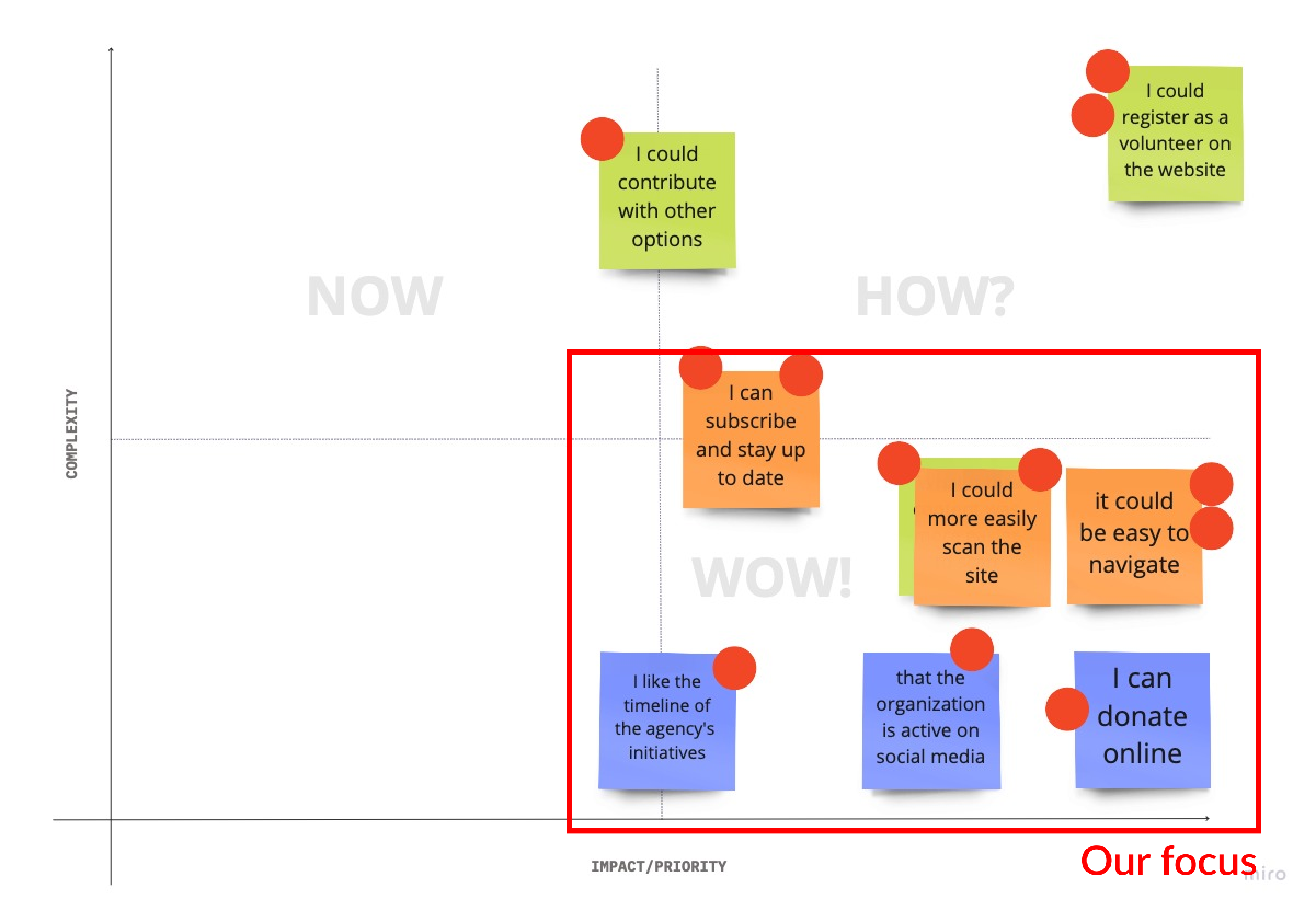 Pollution Probe / Case study